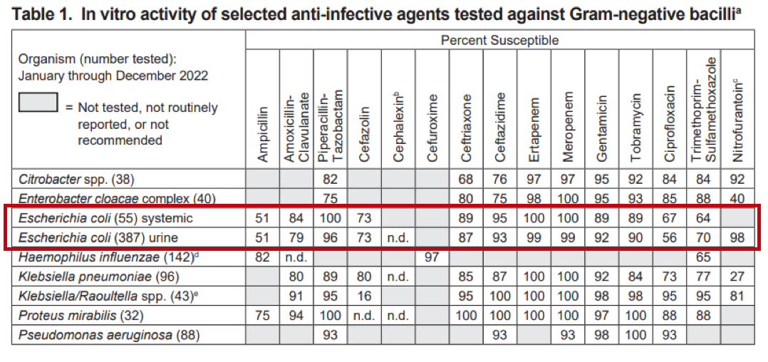 Learning Cases - MANITOBA AMR ALLIANCE